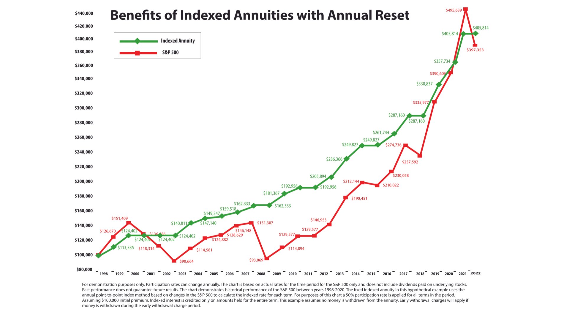 Media - Safe Money Retirement
